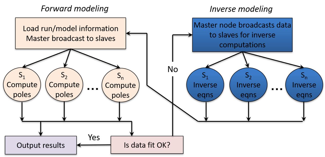 E4D Highlights | PNNL